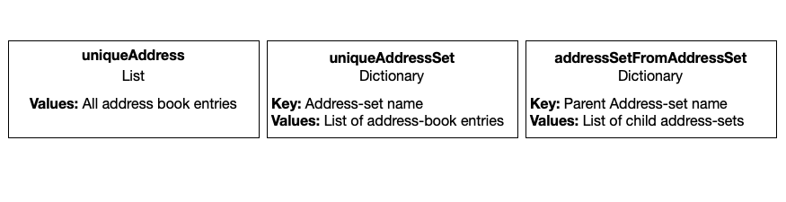 SRX Address-Set Membership Check – Part 2! – Clay Haynes